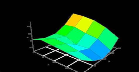 Powerspec Duplicator I3 Plus Bed Mapping Imgur