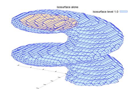 Gnuplot Demo Script Isosurfacedem