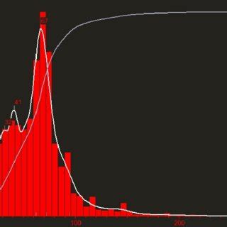 Particle Size Of MP DISCUSSION Many Pharmaceutical Procedures And Download Scientific Diagram