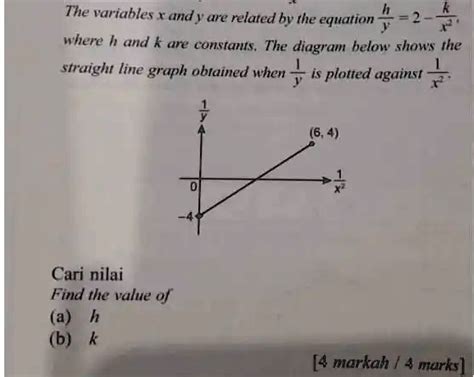 Solved The Variables X And Y Are Related By The Equation Y 2x Where