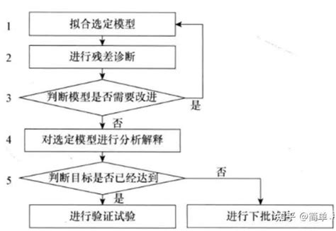 Doe试验设计 全因子minitab分析 第一步骤 拟合选定模型 第三要点评估各项效应的显著性 知乎