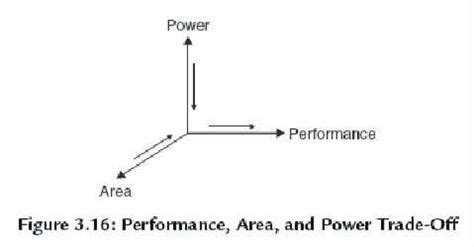 Low Power Design Techniques Design Methodology And Tools EE Times