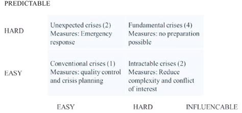 Predictability Influence Matrix Download Scientific Diagram