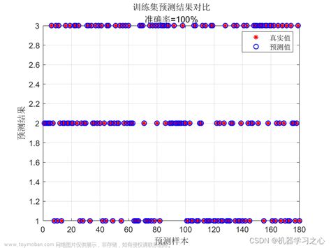 七种最新群智能优化算法（noa、lso、swo、zoa、evo、koa、gro）求解23个基准测试函数（含参考文献及matlab代码） Toy模板网