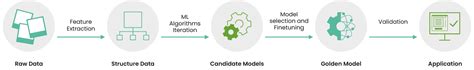 Quantum Cadel Recycling Lab