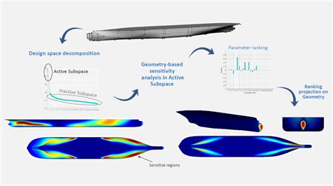 Shahroz Khan Geometry Based Sensitivity Analysis Of Parametric Shapes Using Active Subspace