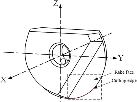 Space Coordinate System Of Ball End Milling Cutter Download Scientific Diagram