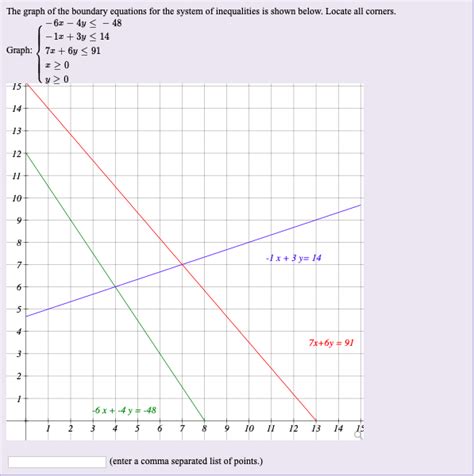 Solved The Graph Of The Boundary Equations For The System Of Chegg Com