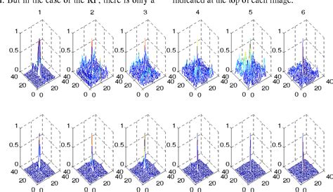 Figure From Adaptive Kalman Procedure For SAR High Resolution Image Reconstruction In The