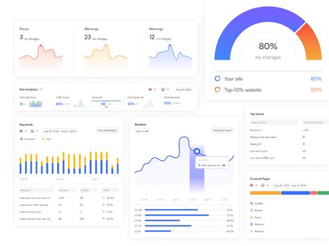 UI Dashboard Component Figma
