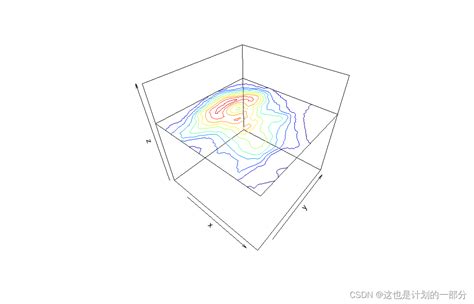 r语言：plot3d包绘制3d等高线图像 r语言如何library plot3d 后如何合并三维图 csdn博客