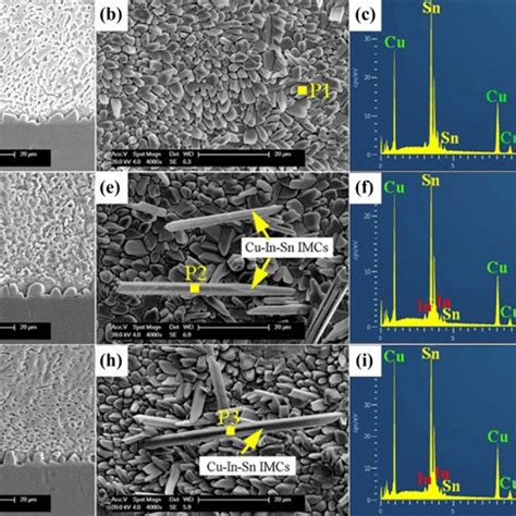 Growth Rate Of Cu3sn Imcs Layer A Sn 0 7cu Cu B Sn 0 7cu 1 0in Cu C Download Scientific