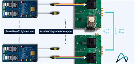 Ayar Labs 10 Key Things You Must Know