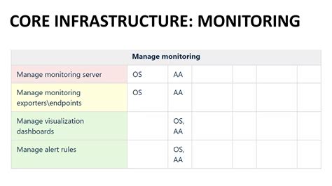 Devops Checklist Or How To Understand Where Is Your Team In Devops Landscape Delex Edition Ppt