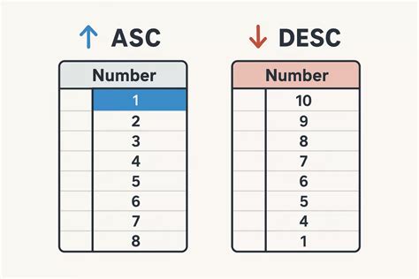 Master Sql Order By Clause How Sql Sort Data In 2025
