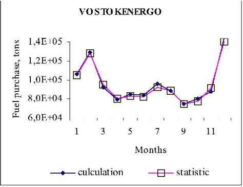 Figure 1 From Ieee Workshop On Intelligent Data Acquisition And Advanced Computing Systems