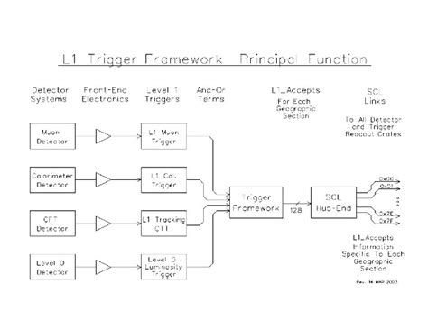 Trigger Framework Tutorial Dan Edmunds Michigan State University