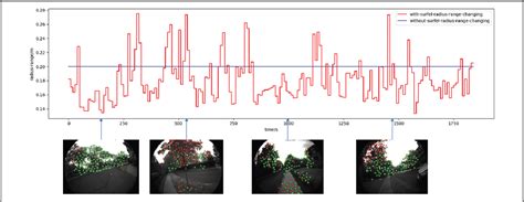 Figure 6 From Efficient And Adaptive Lidarvisualinertial Odometry For Agricultural Unmanned
