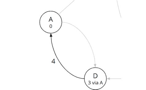 Bellman Ford Algorithm Java Code Examples
