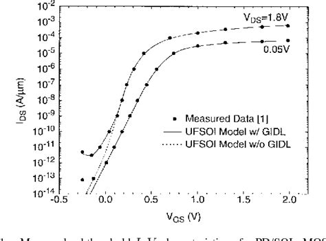Figure 1 From Scalable Pd Soi Cmos With Floating Bodies Semantic Scholar