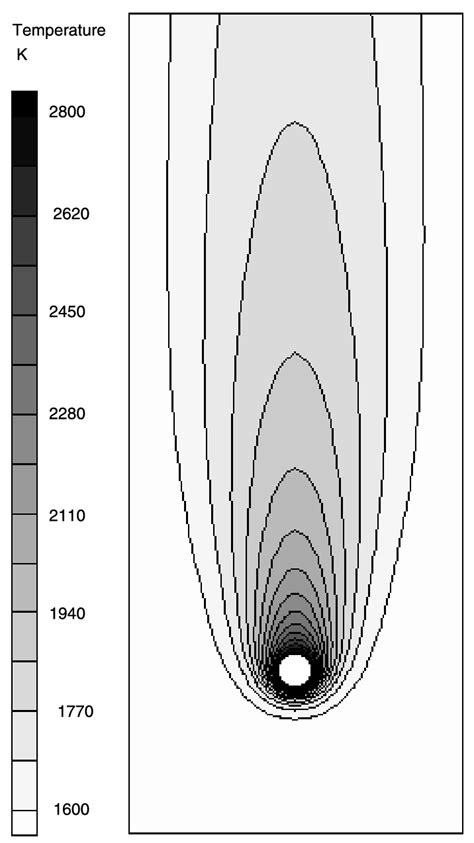 Temperature Distribution Around A Heated Circular Cylinder The Flow Download Scientific