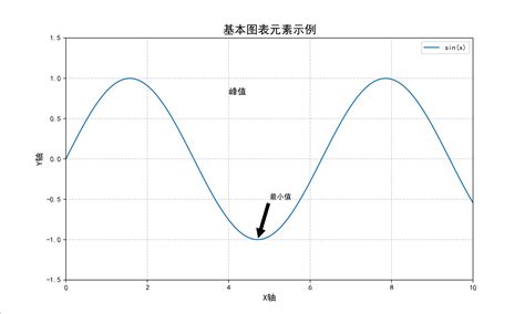 Matplotlib 全攻略：从基础图表到高级可视化案例详解 Csdn博客