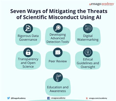 Scientific Misconduct And Data Manipulation With Ai