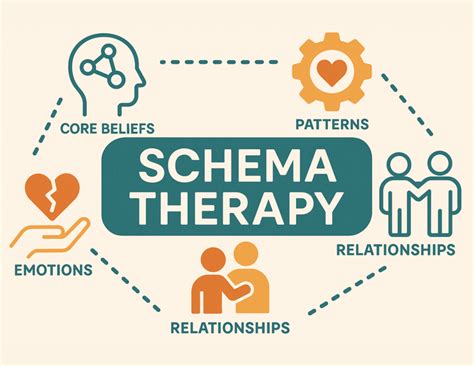 Gender Schema Theory How It Shapes Perception And Behavior Bay Area