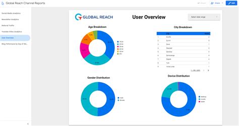 How To Make A Looker Studio Report Global Reach Bi Weekly Blog