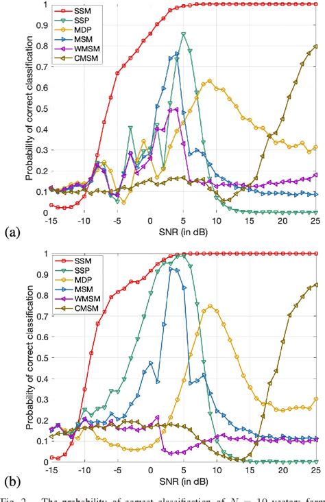Figure 1 From Vector Set Classification By Signal Subspace Matching