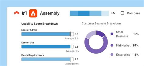 Award‑winning Employee Recognition Software Assembly