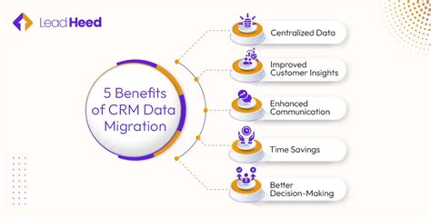 Crm Data Migration Essential Tips Tools And Benefits
