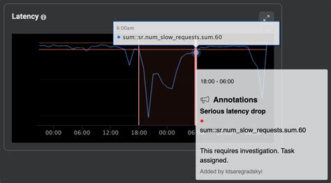 Improving Metas Slo Workflows With Data Annotations