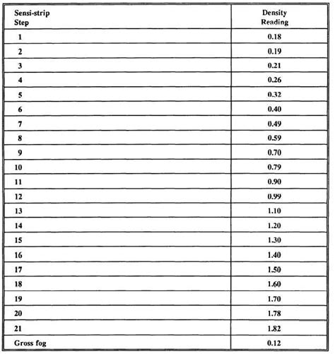 Plotting Characteristic Curves