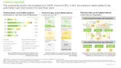 Lab Automation Market Size Share Revenue Growth 2035
