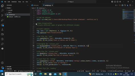 Data Analysis At Codesonbytes Abhilash Reddy B Posted On The Topic