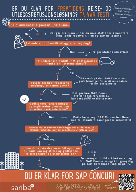 Landing Page SAP Concur Sariba Landing Page SAP Concur Sariba