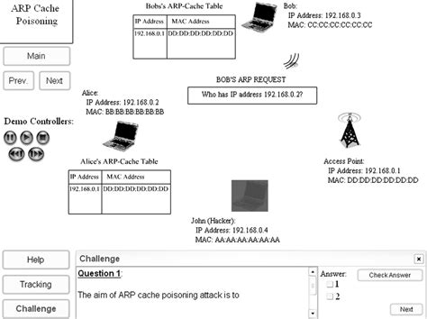 A Snapshot Of The ARP Cache Poisoning Demo Download Scientific Diagram
