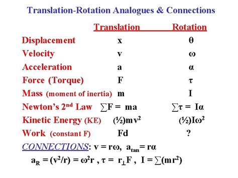 Rotational Dynamics Continued TranslationRotation Analogues Connections Translation Rotation