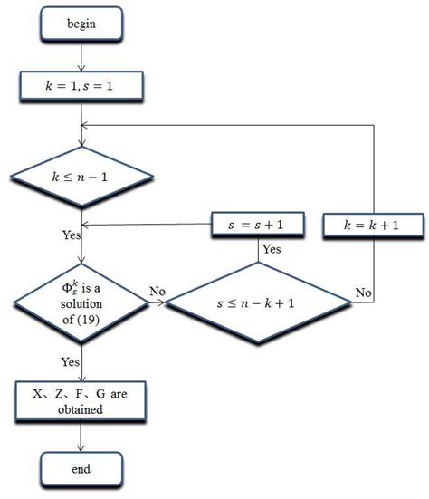 partial anti synchronization of the fractional order chaotic systems