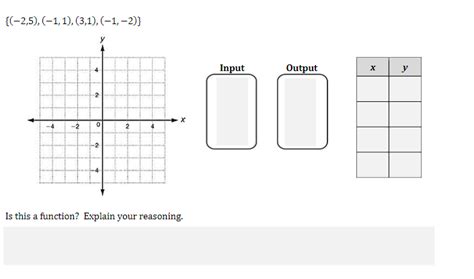 Solved Express Each Relation As A Graph Mapping Diagram