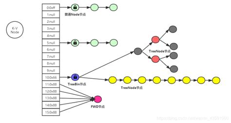 Jdk1 8 Detailed Decomposition Of Concurrenthashmap Source Code 01