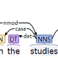 Dependency Analysis Of Example 6 Download Scientific Diagram