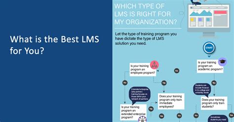 What Is The Best Lms Type For You Latitudelearning