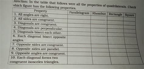 solved jirection in the table that follows were all the properties of