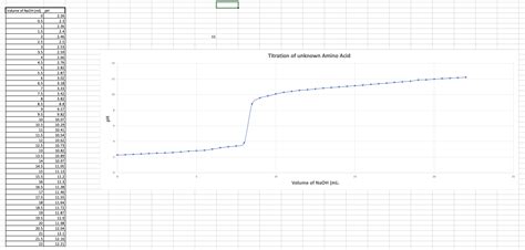 Solved Whats The Pka1 And Pka2 Chegg Com