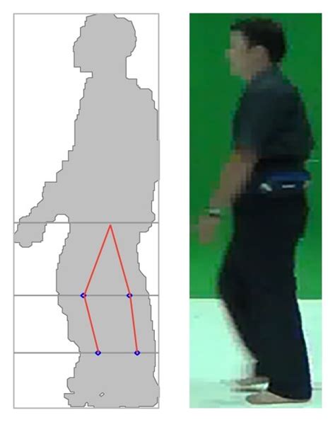 Occluded Human Silhouettes With Joints Detection A Wearing “kain Download Scientific Diagram