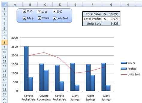 excel professor dynamic dashboards using dynamic charts part 2 of 3