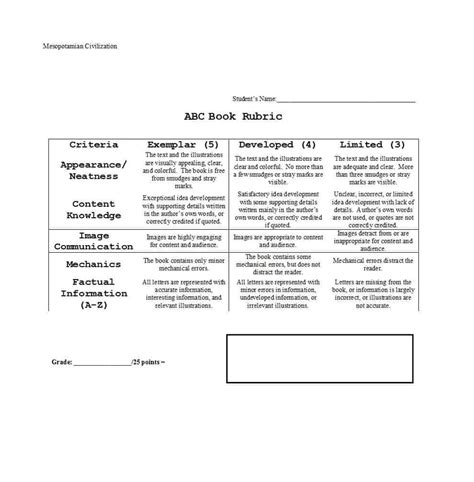 Editable Rubric Templates Word Format ᐅ Template Lab inside Grading Rubric Template Word