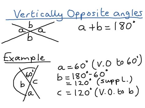 Vertically Opposite Angles Examples